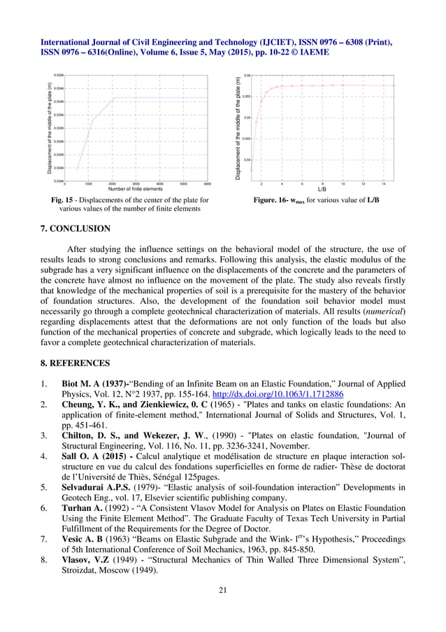 Finite Element Computation Of The Behavioral Model Of Mat Foundation