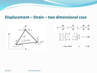Finite element method | PPT