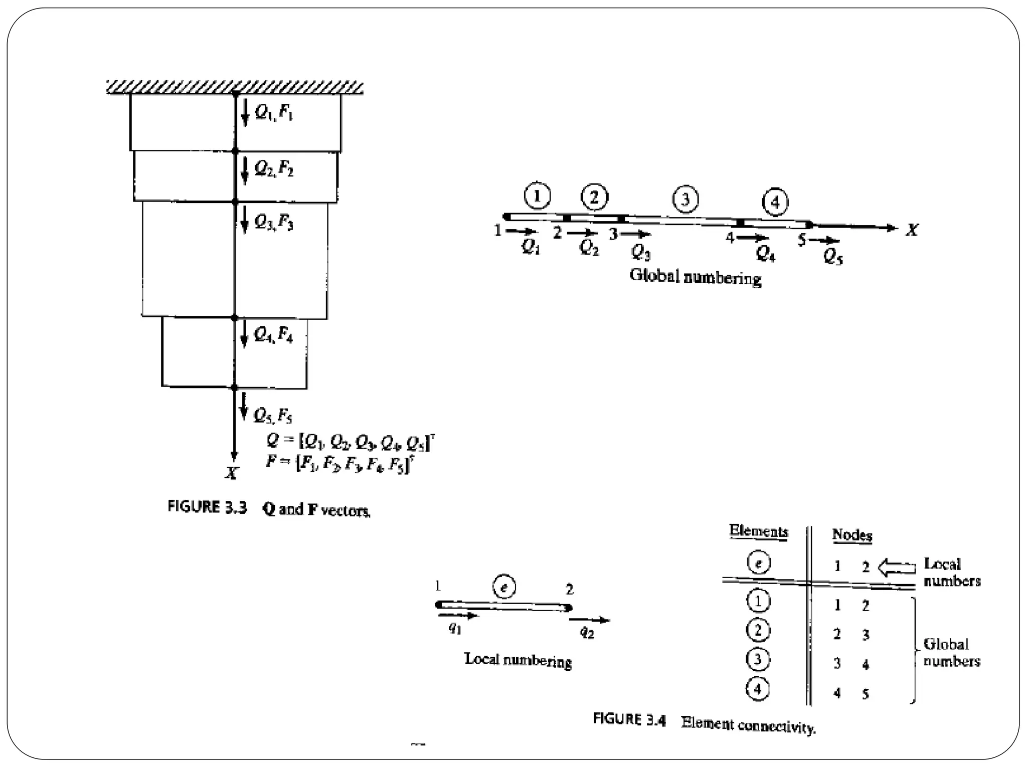 Finite Element Method Pptx