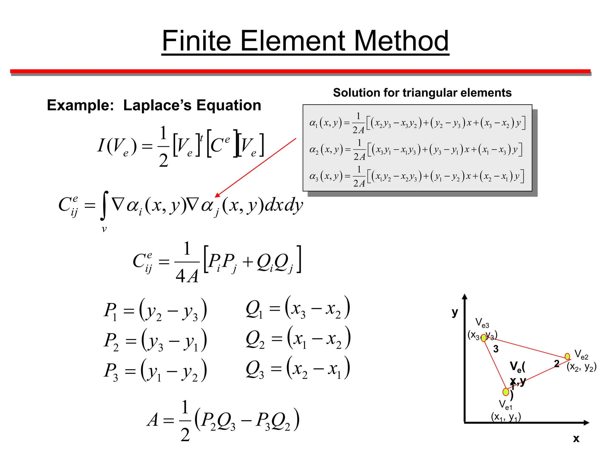 Finite Element Method.ppt