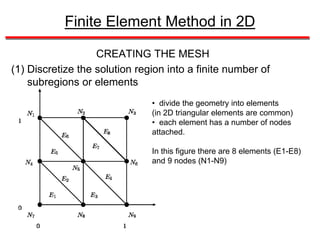 Finite Element Method.ppt