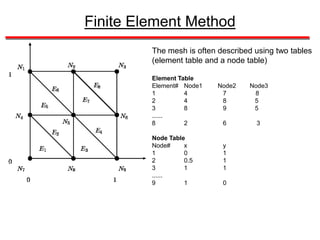 Finite Element Method.ppt