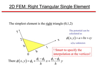 Finite Element Method.ppt