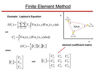 Finite Element Method.ppt