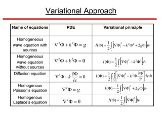 Finite Element Method.ppt