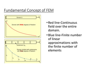 Finite_Element_Method analysis and theory of yeild line .ppt | Free Download