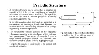 Finite element method for 1D axial periodic structure.pptx