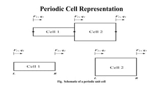 Finite element method for 1D axial periodic structure.pptx