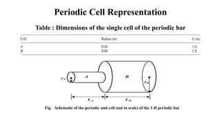 Finite element method for 1D axial periodic structure.pptx