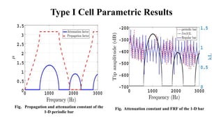 Finite element method for 1D axial periodic structure.pptx