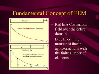 Finite_Element_Method_FULL_FULL_FULL.ppt