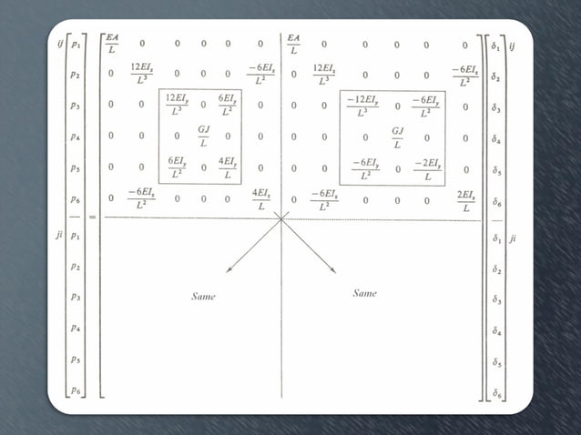 Finite Element Method Chapter 1 Part 3 Ppt