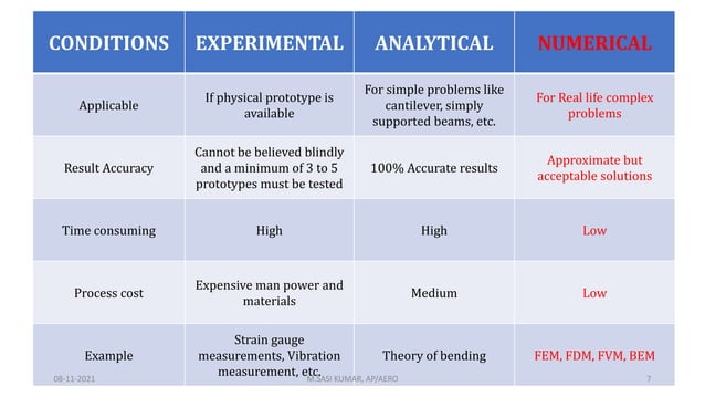 Finite Element Method Introduction Pptx Physics Science