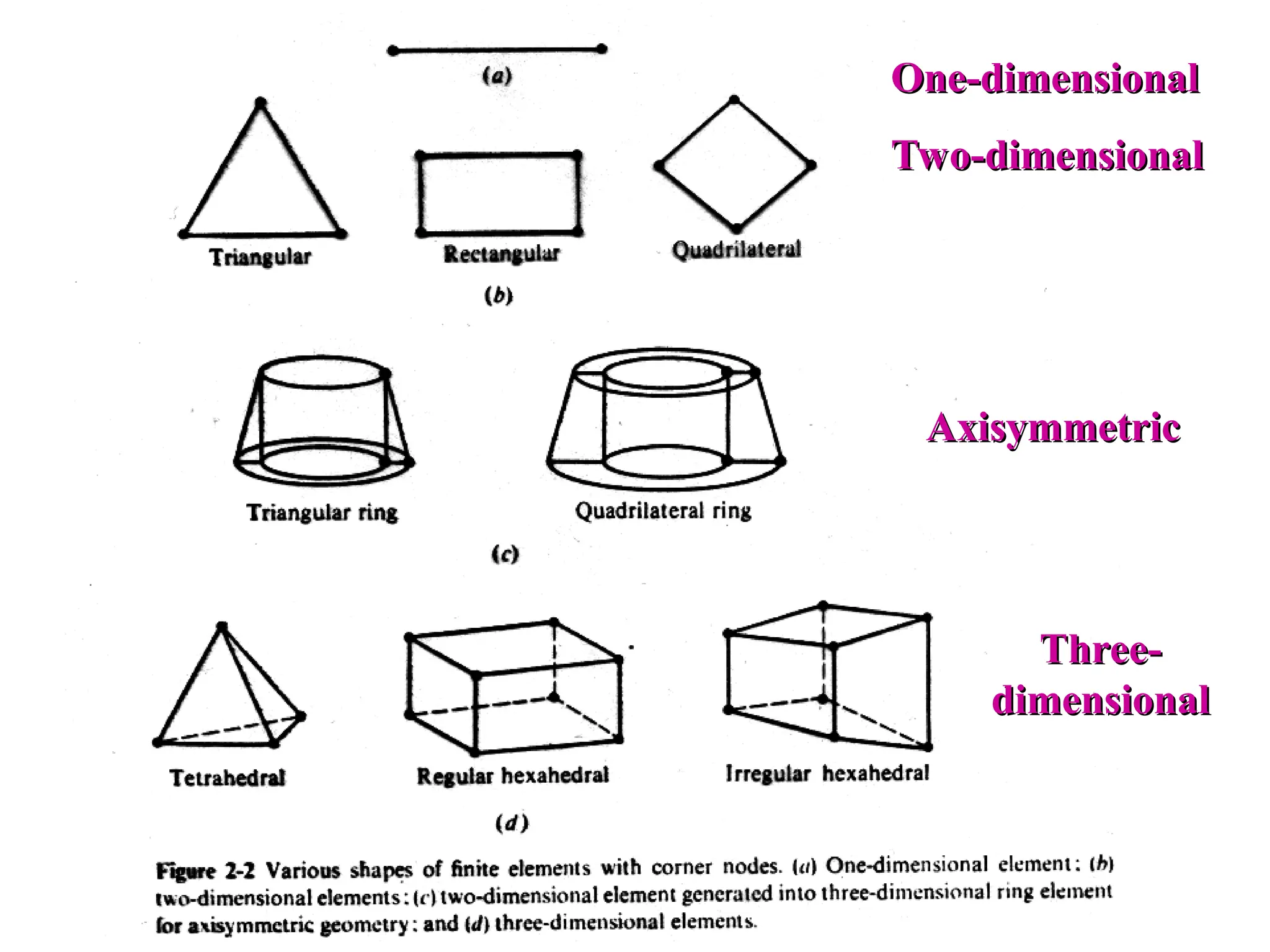 finite element method and interpolation.ppt