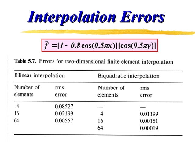 Finite Element Method And Interpolationppt