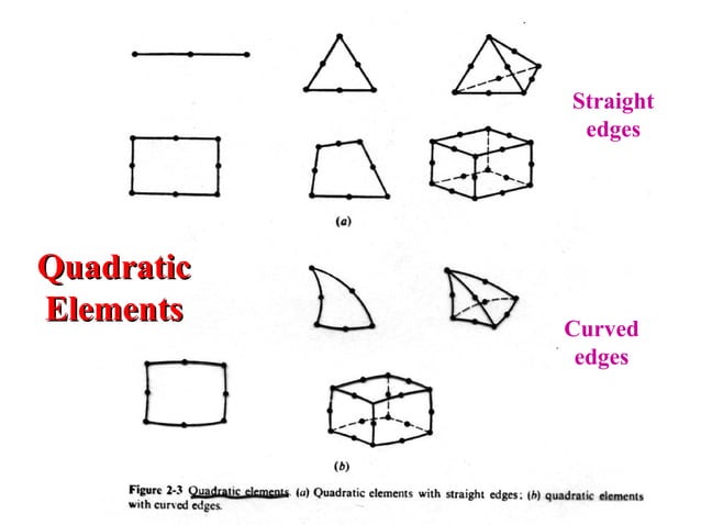 finite element method and interpolation.ppt