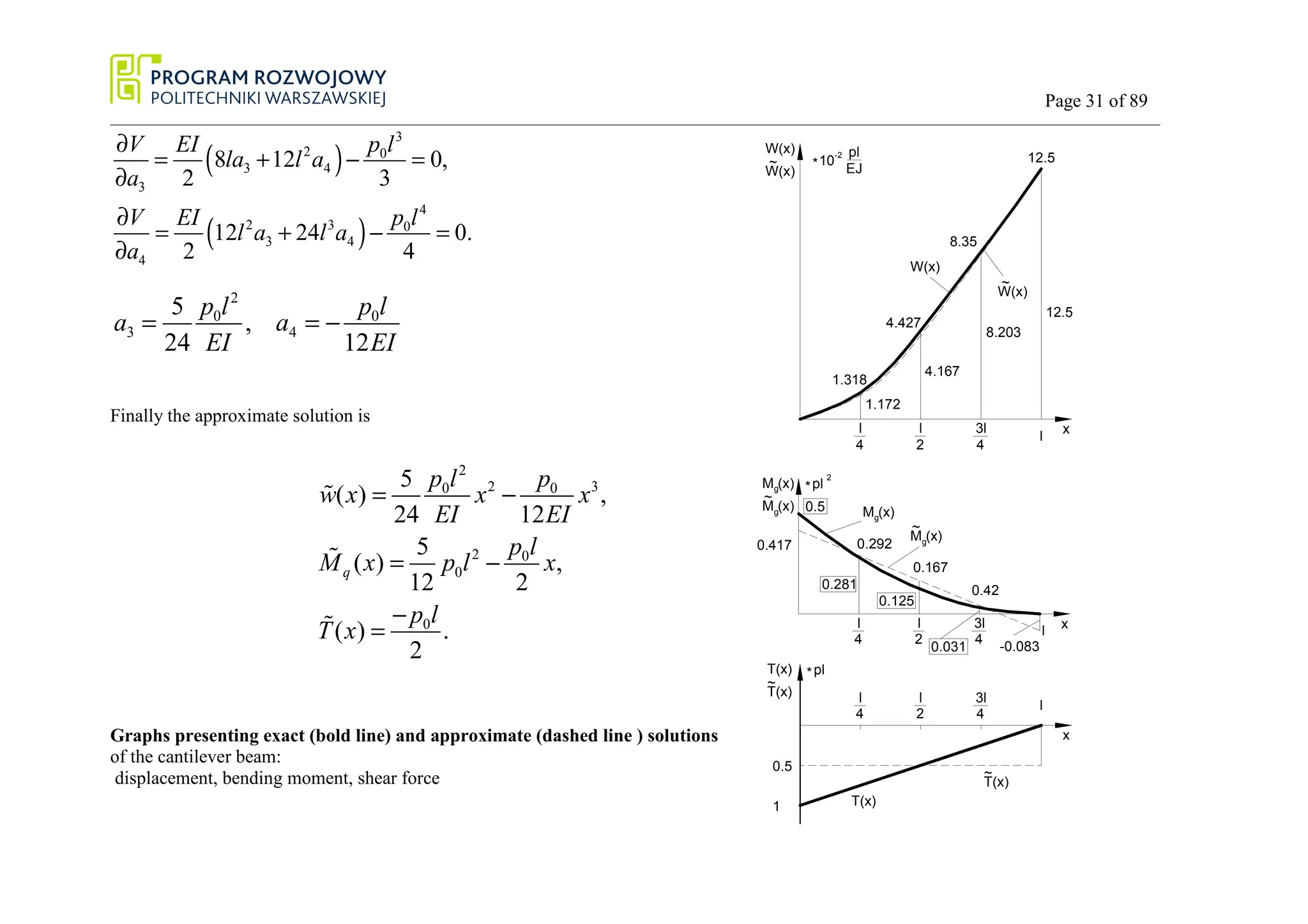 Finite Element Method I Lecture Notes Pdf
