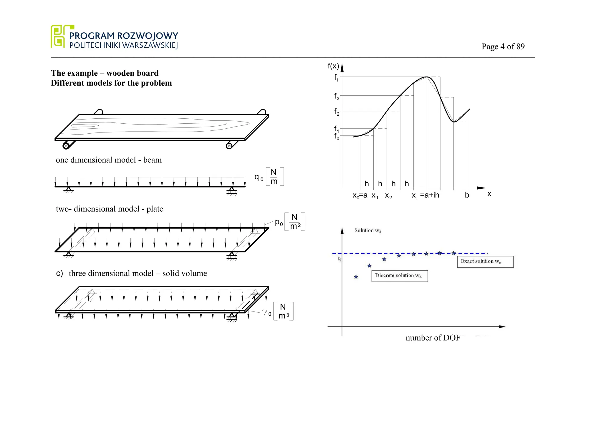 Finite Element Method I Lecture Notespdf
