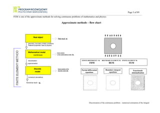 FINITE ELEMENT METHOD I lecture notes.pdf