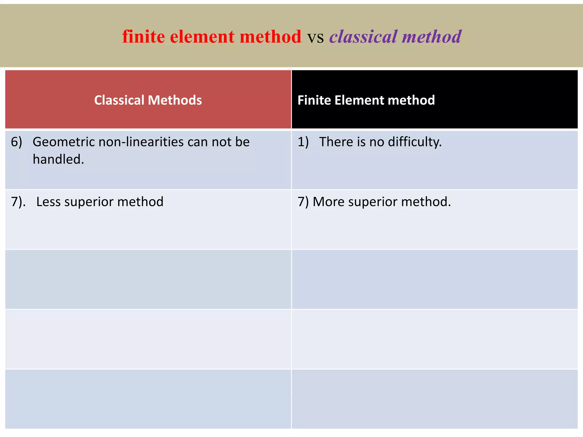 Finite element method vs classical method 1 | PPTX