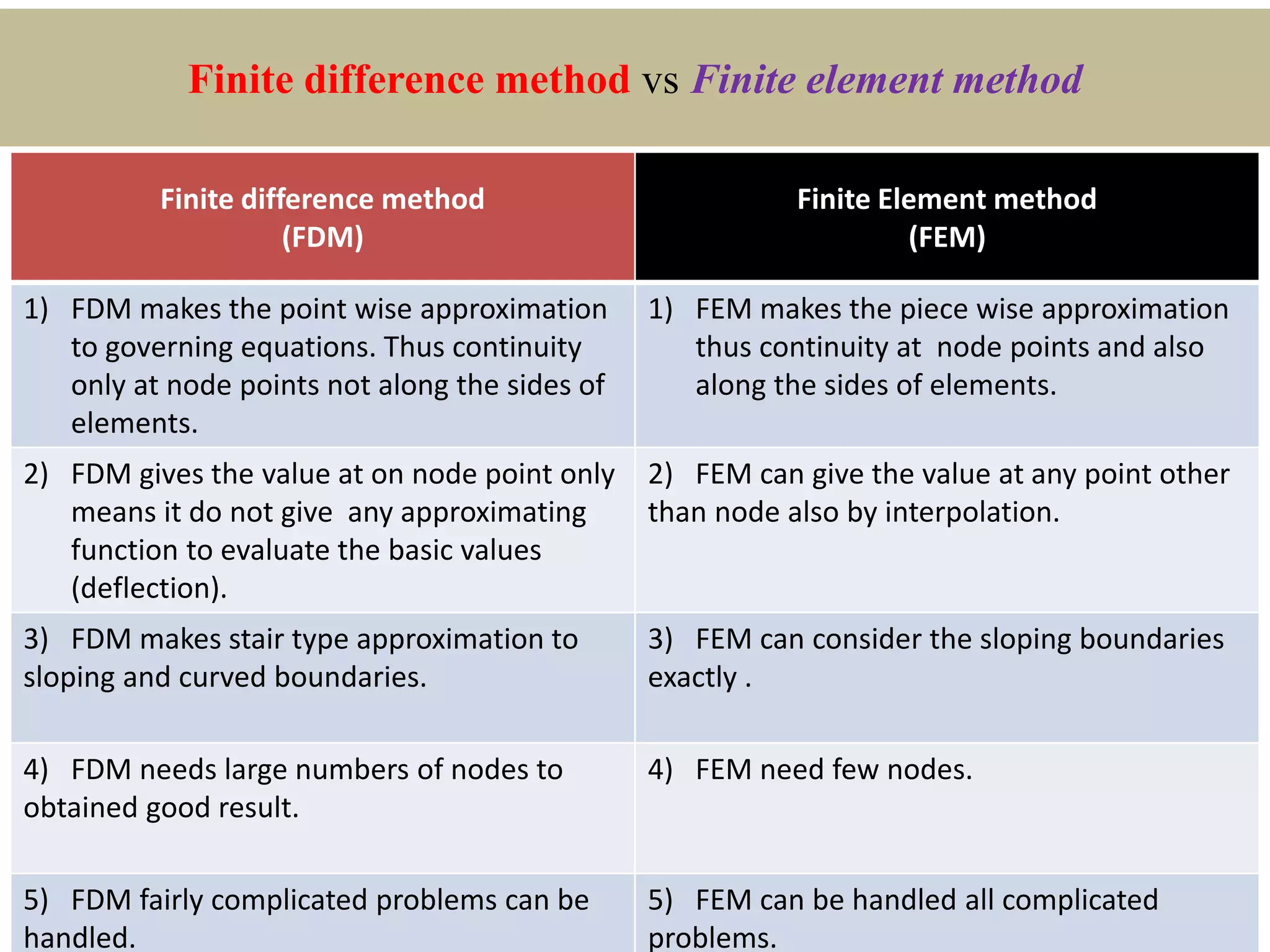 Finite element method vs classical method 1 | PPTX
