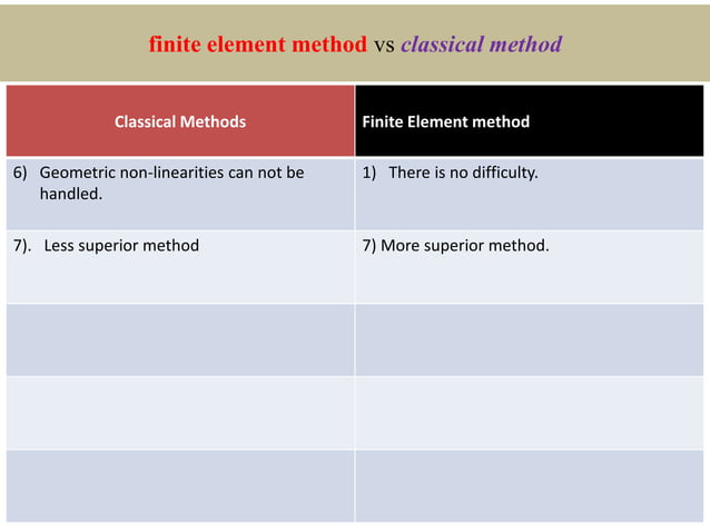 Finite Element Method Vs Classical Method 1 Pptx Physics Science