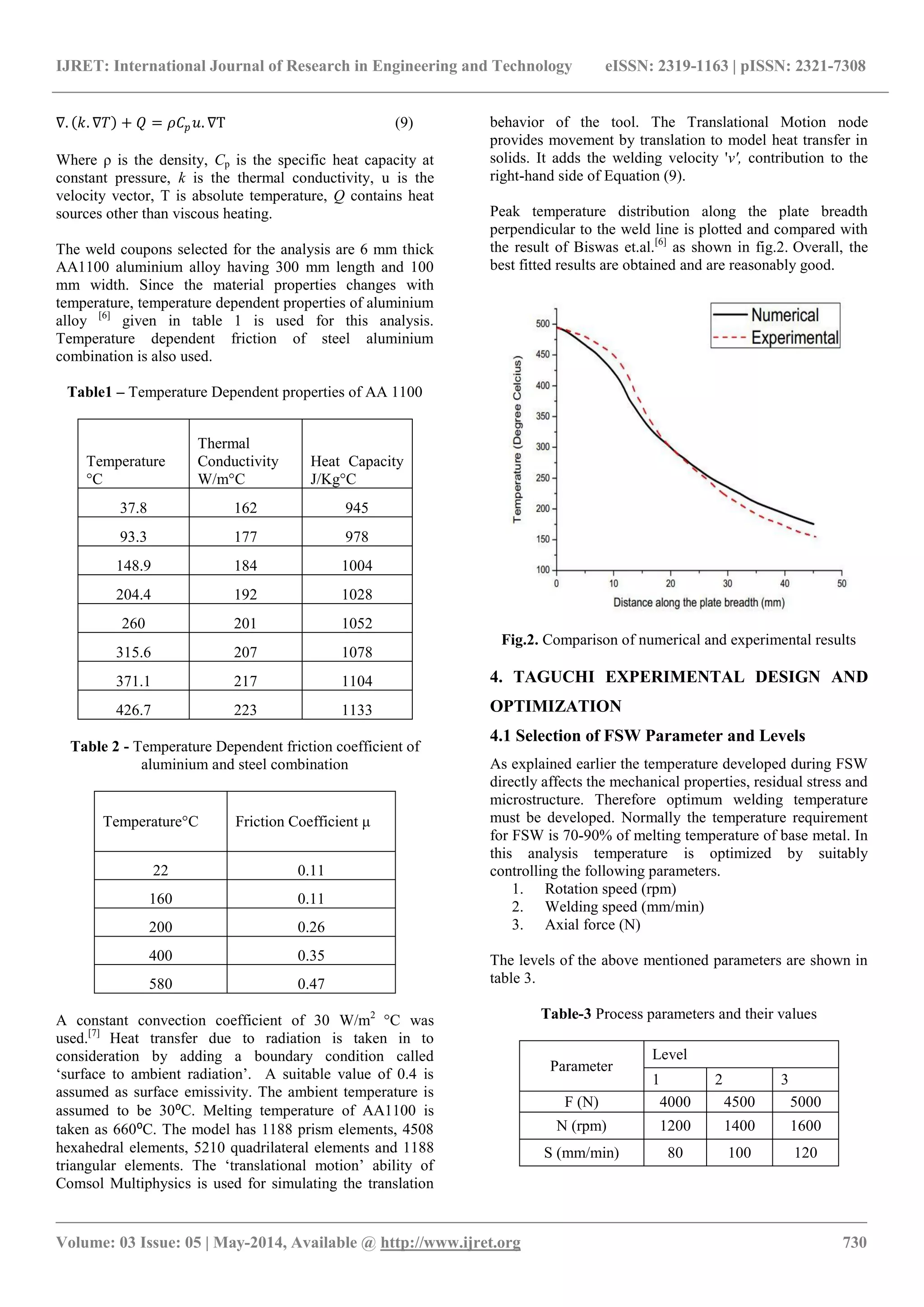 Finite element modeling for maximum temperature in friction stir welding of aa 1100 and ...