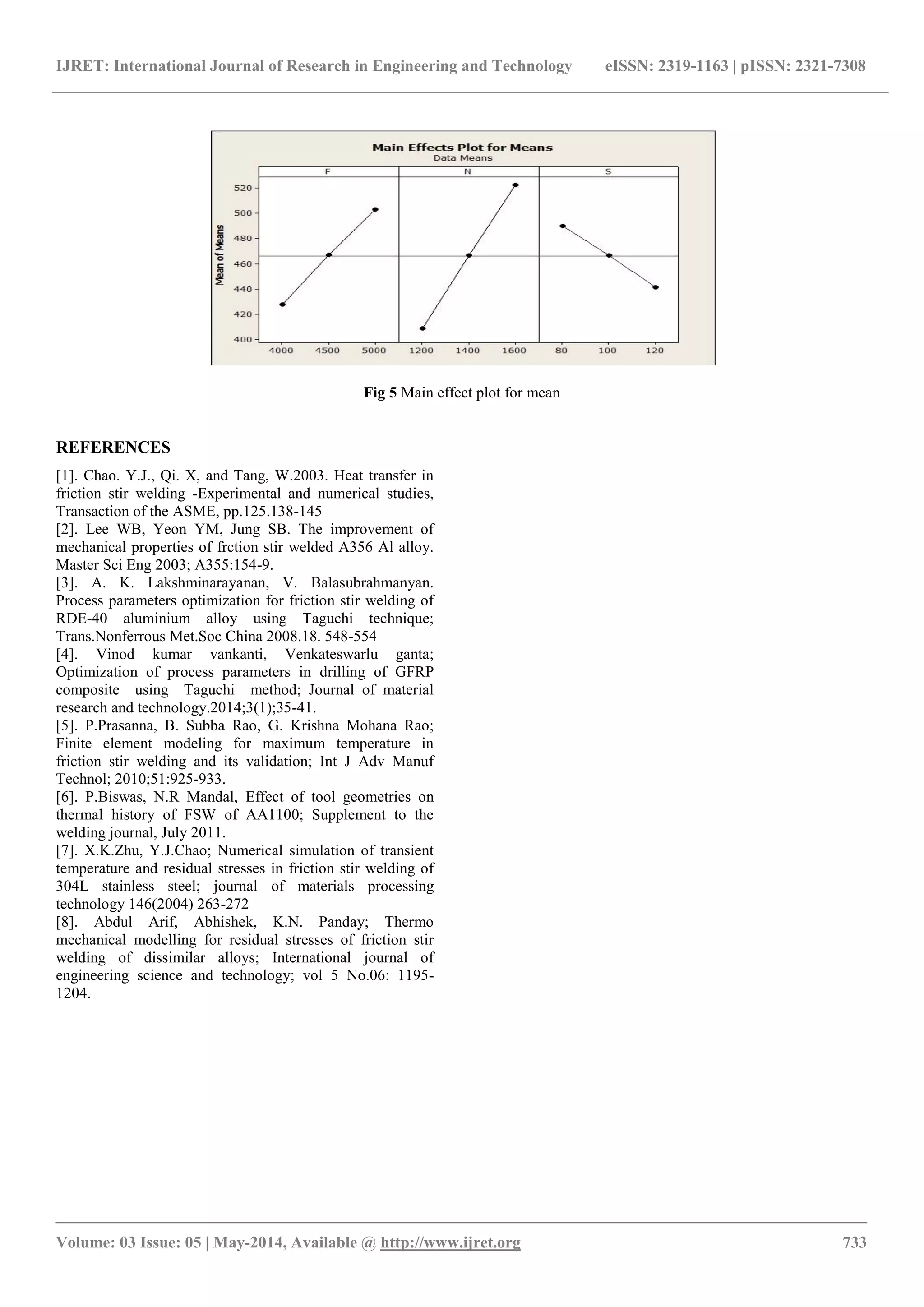 Finite Element Modeling For Maximum Temperature In Friction Stir