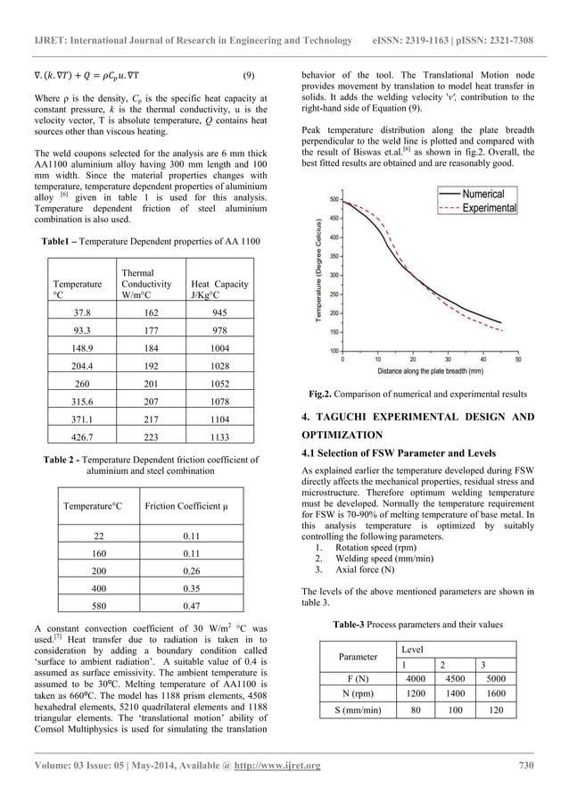 Finite Element Modeling For Maximum Temperature In Friction Stir