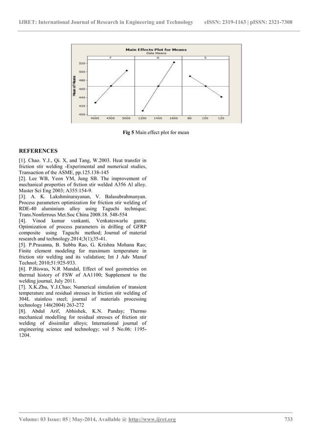 Finite Element Modeling For Maximum Temperature In Friction Stir