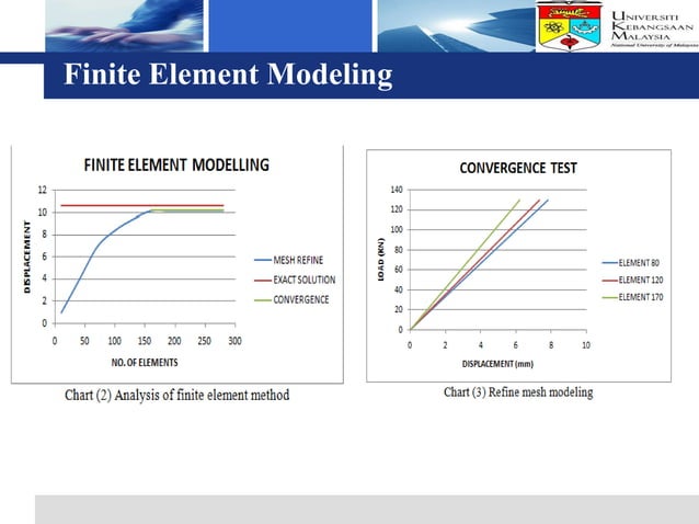 Finite Element Analysis | PPTX