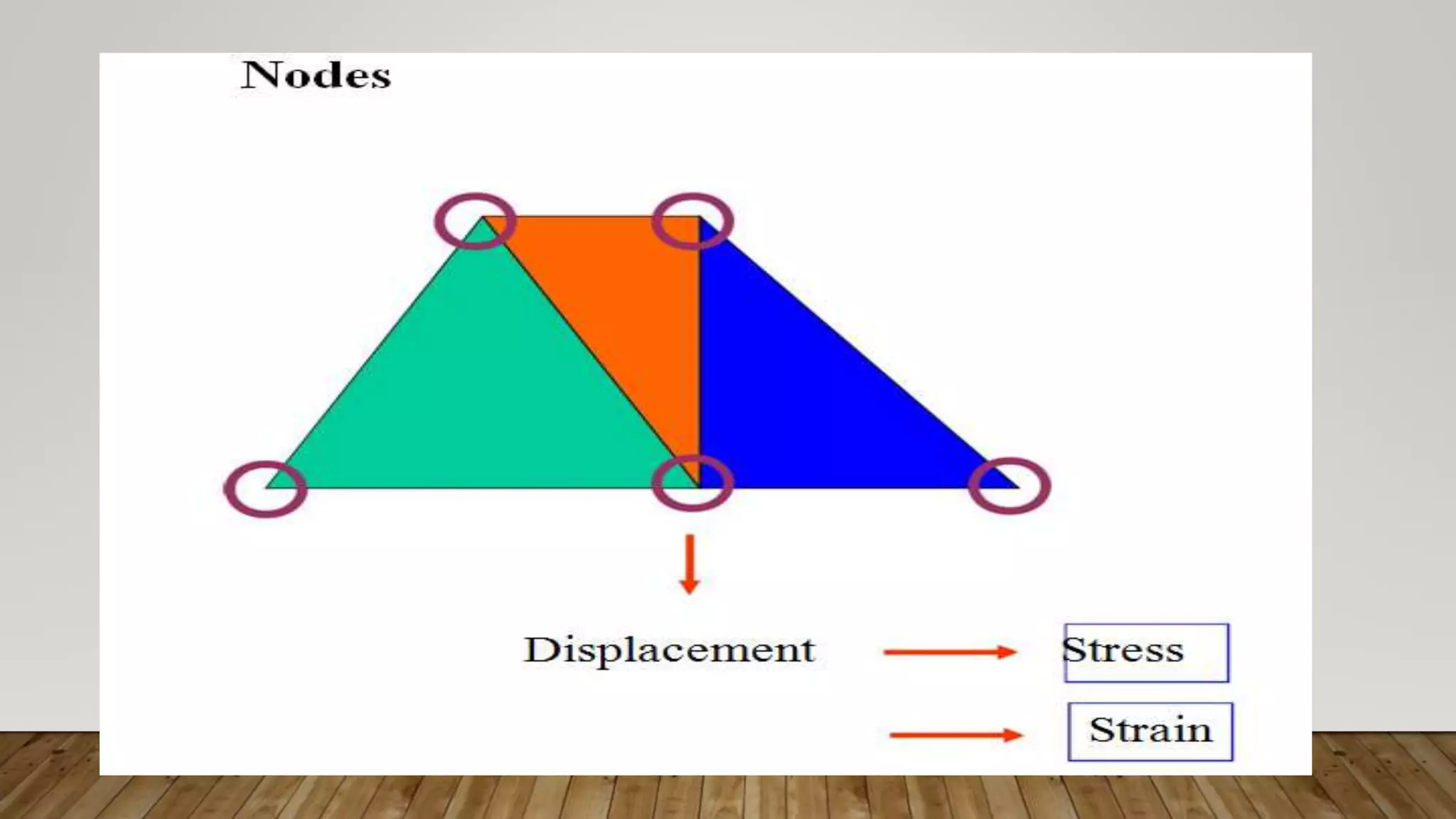 Finite Element Stress Analysis Of Artificial Femur Head On Hip Joint Pptx