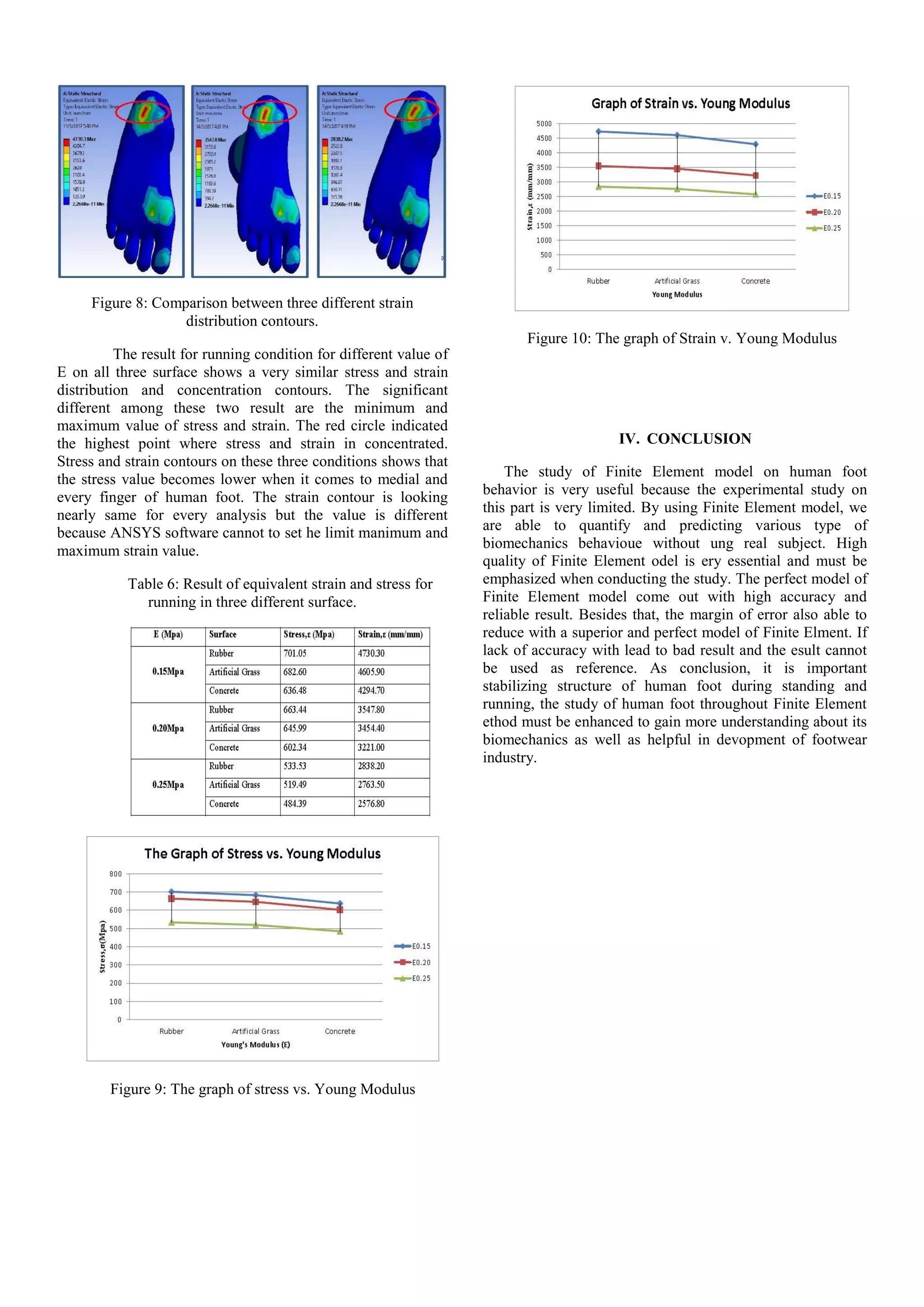 Finite element study of foot during running on various surfaces | PDF