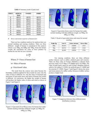 Finite element study of foot during running on various surfaces | PDF
