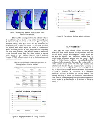 Finite element study of foot during running on various surfaces | PDF