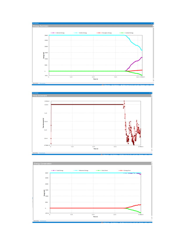 Finite element using ansys | PDF
