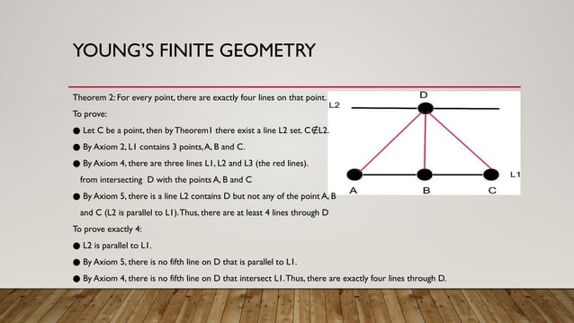 youngs, pappus, desargue Finite geometry.pptx