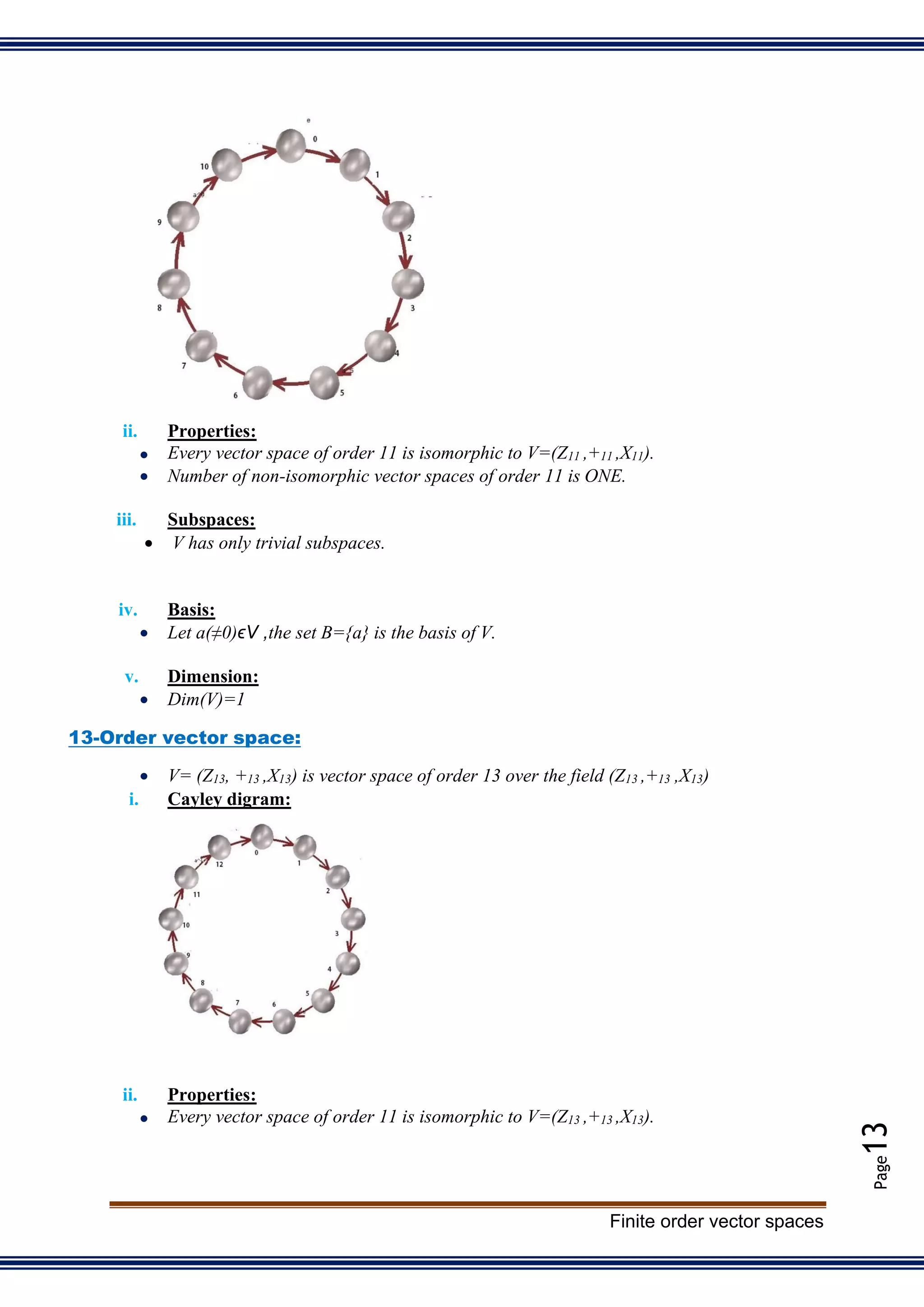 Finite order vector spaces | PDF