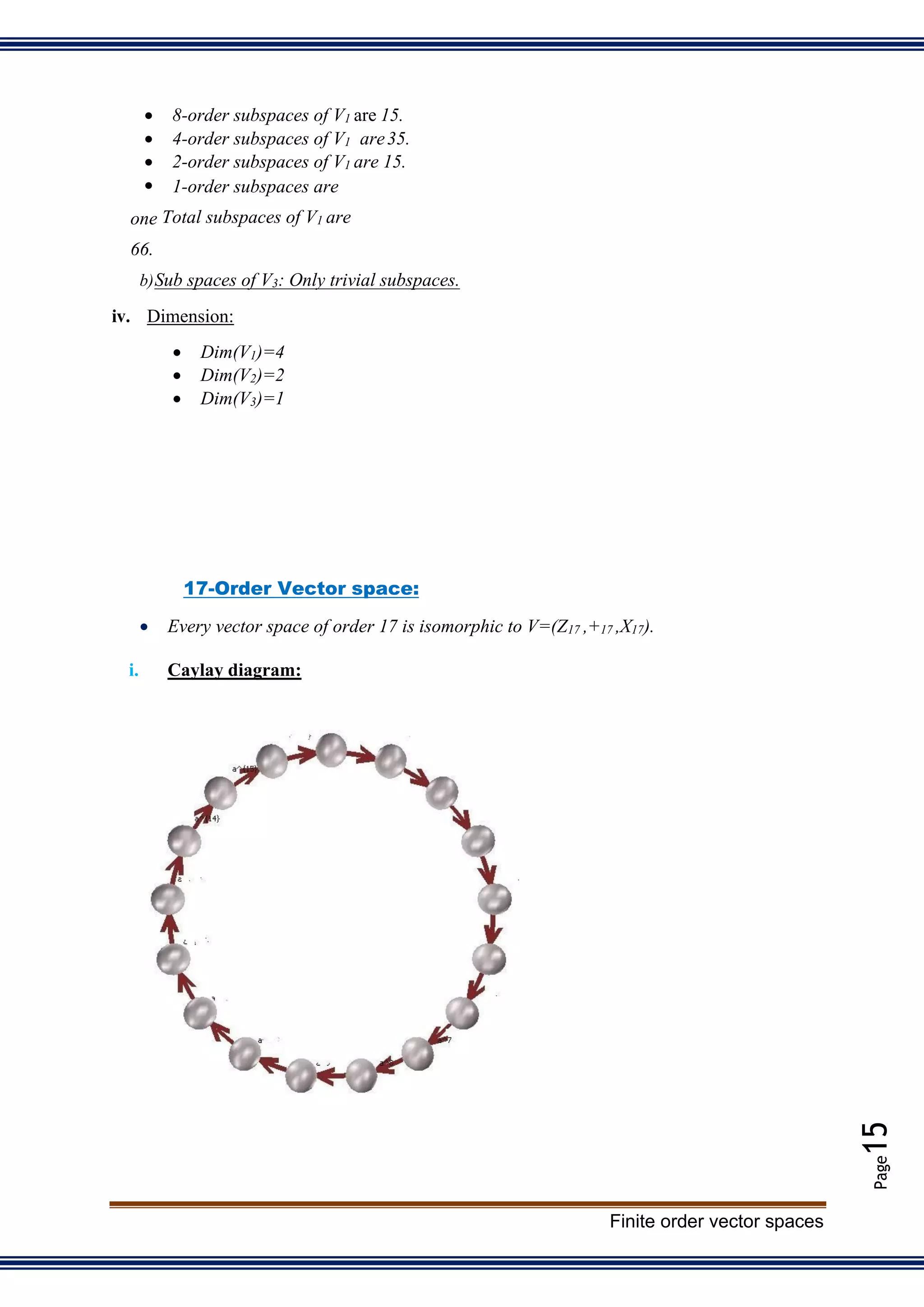 Finite Order Vector Spaces Pdf Maps And Navigation 7642