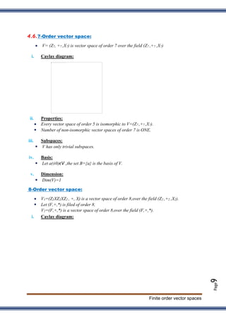 Finite order vector spaces | PDF