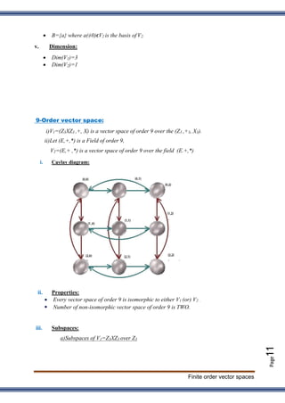 Finite order vector spaces | PDF