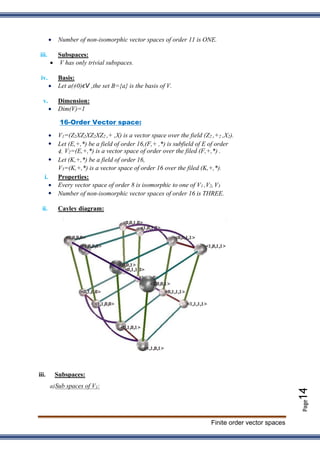 Finite order vector spaces | PDF