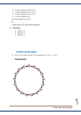 Finite order vector spaces | PDF