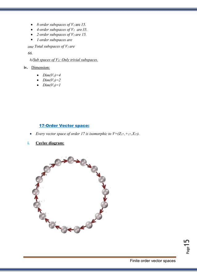 Finite Order Vector Spaces Pdf 6581
