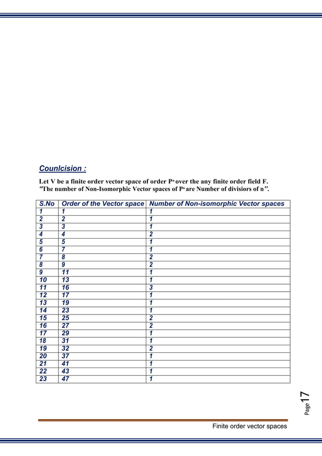 Finite Order Vector Spaces Pdf 