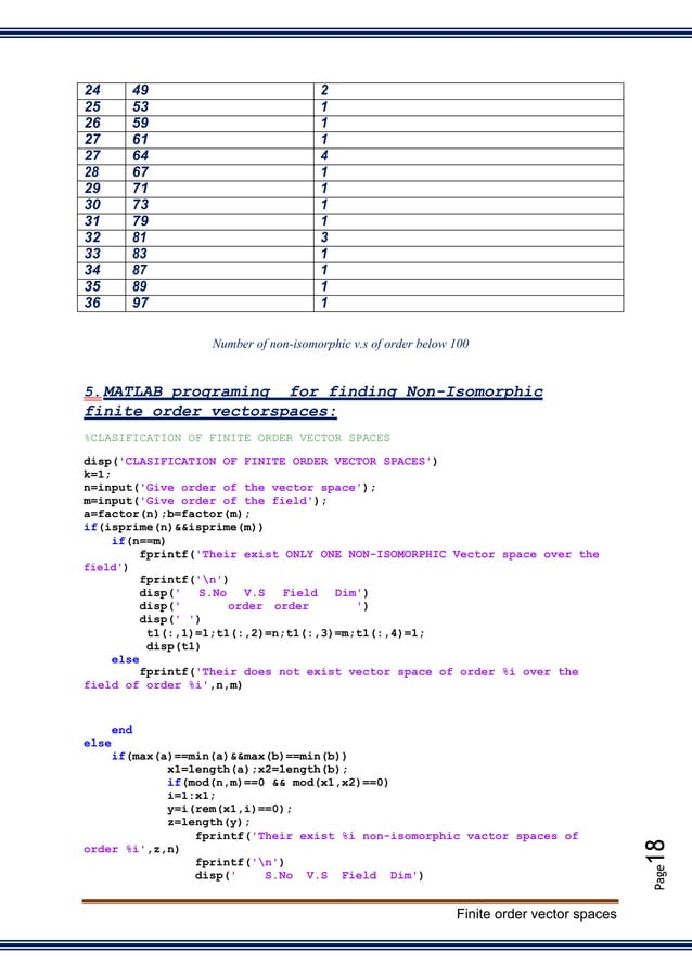 Finite order vector spaces | PDF | Maps & Navigation