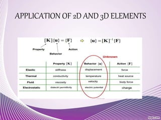 Finite element method | PPT | Free Download