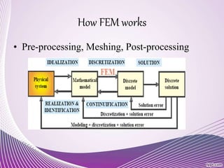 Finite element method | PPT | Free Download