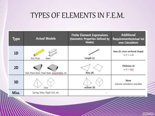 Finite element method | PPT | Free Download