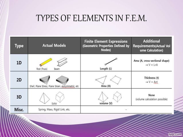 Finite element method | PPT | Free Download